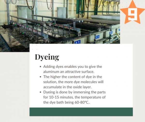 Anodizing Process Explained - Victoptics