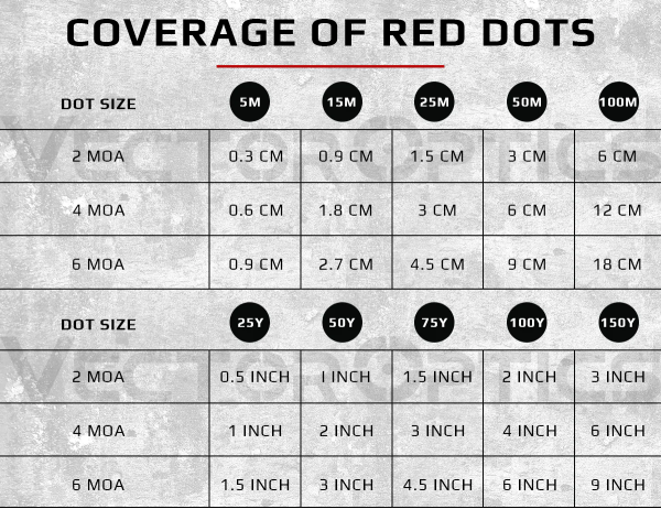 What MOA For Red Dot Sight？| VictOptics
