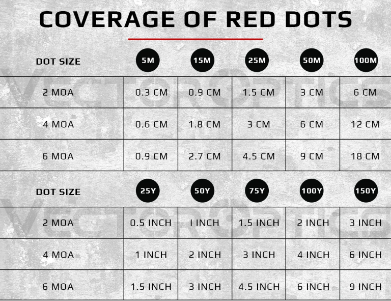 What MOA for red dot sight？| VictOptics