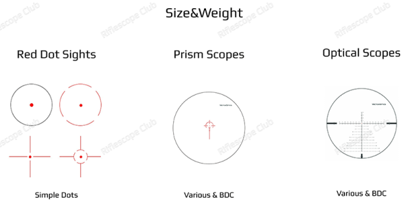 Why Choose Etched Reticle Red Dot?