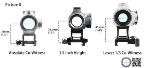 Absolute Co-Witness or Lower 1/3 Co-Witness？