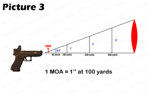 Red Dot Reticle Options-Optics Manufacturer-VictOptics - Victoptics