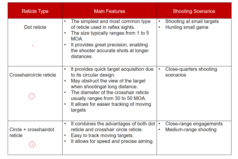 Red Dot Reticle Options-Optics Manufacturer-VictOptics - Victoptics