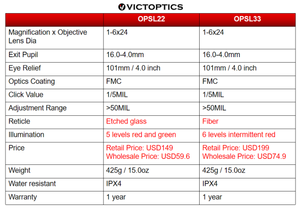 New Release! Fiber Optic Reticle LPVO Scope! - Victoptics