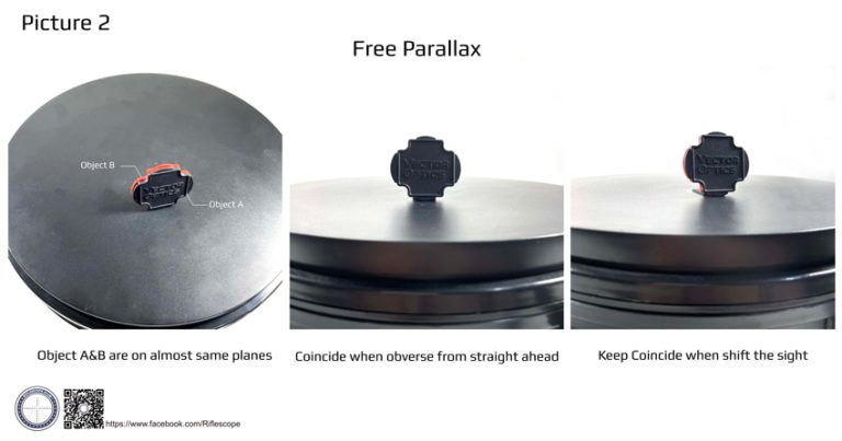 What Is Scope Parallax? How Can a Scope Be Parallax-Free?