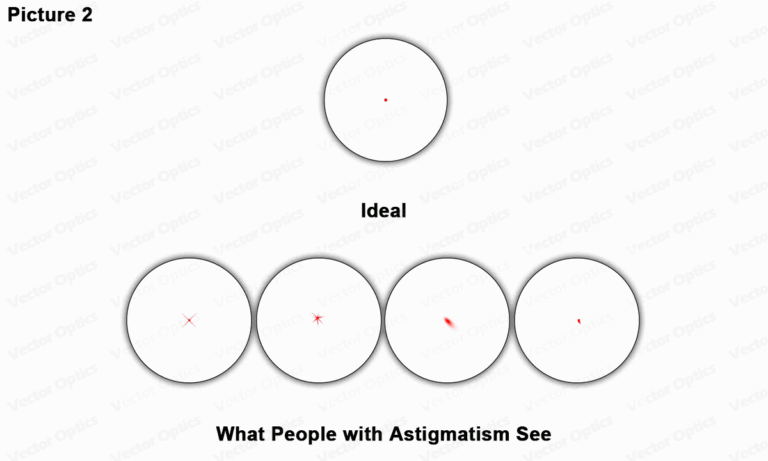 Red Dot vs Green Dot Sights: Which One Should You Choose?